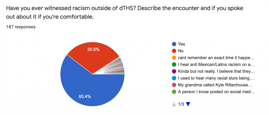The Prowler | Racism Survey Shows There’s Work to Do
