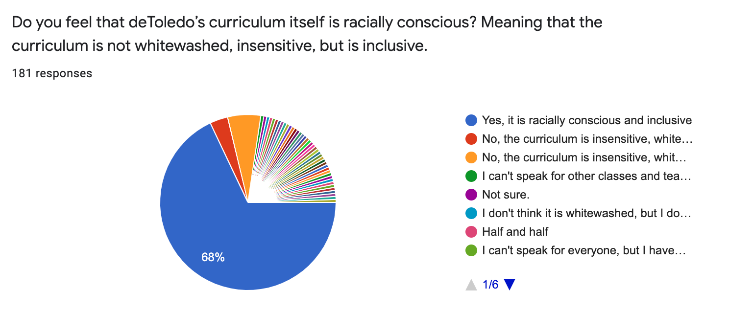 The Prowler | Racism Survey Shows There’s Work to Do