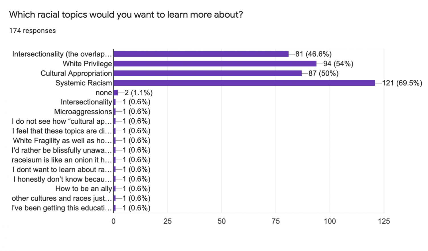 The Prowler | Racism Survey Shows There’s Work to Do
